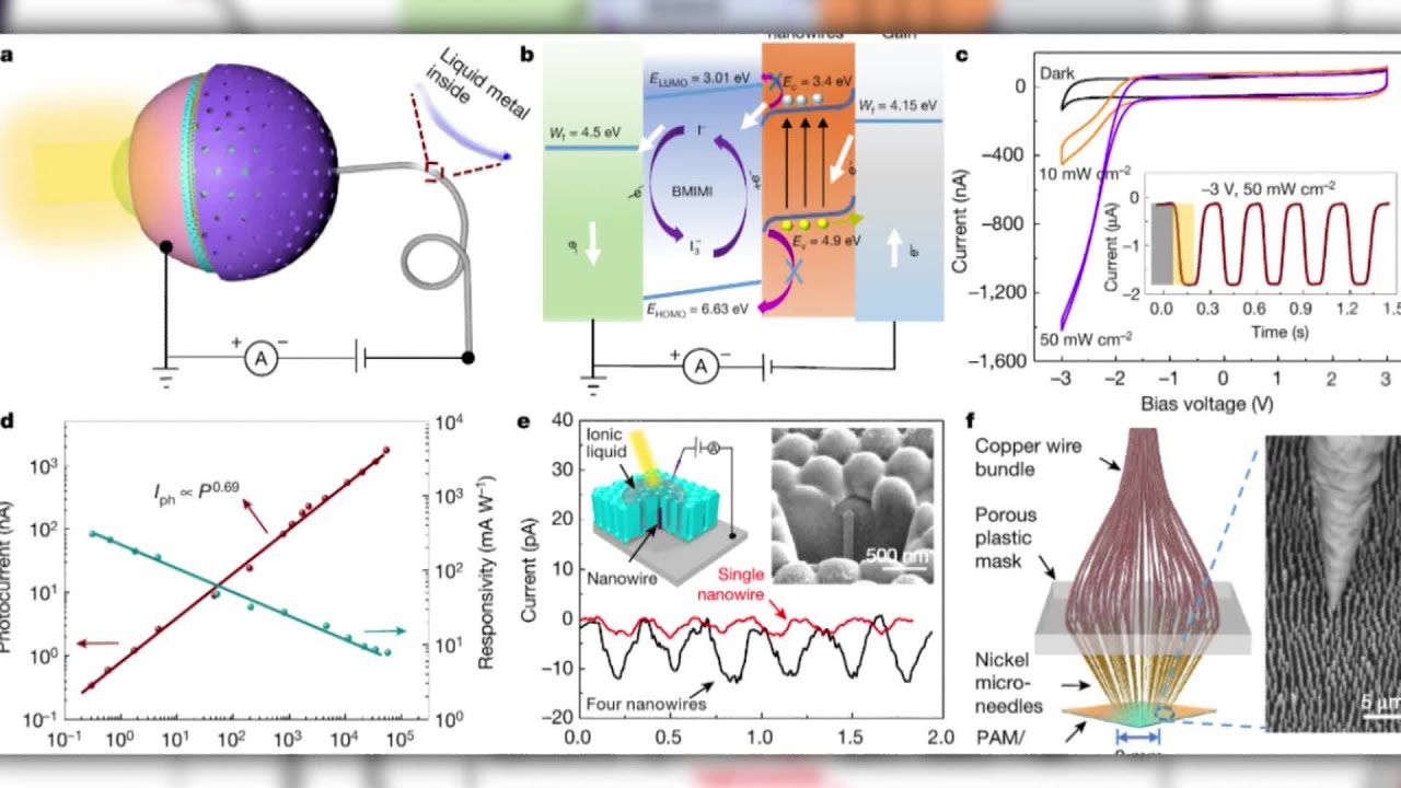 Bionic eye in development could even be equipped with night vision ...