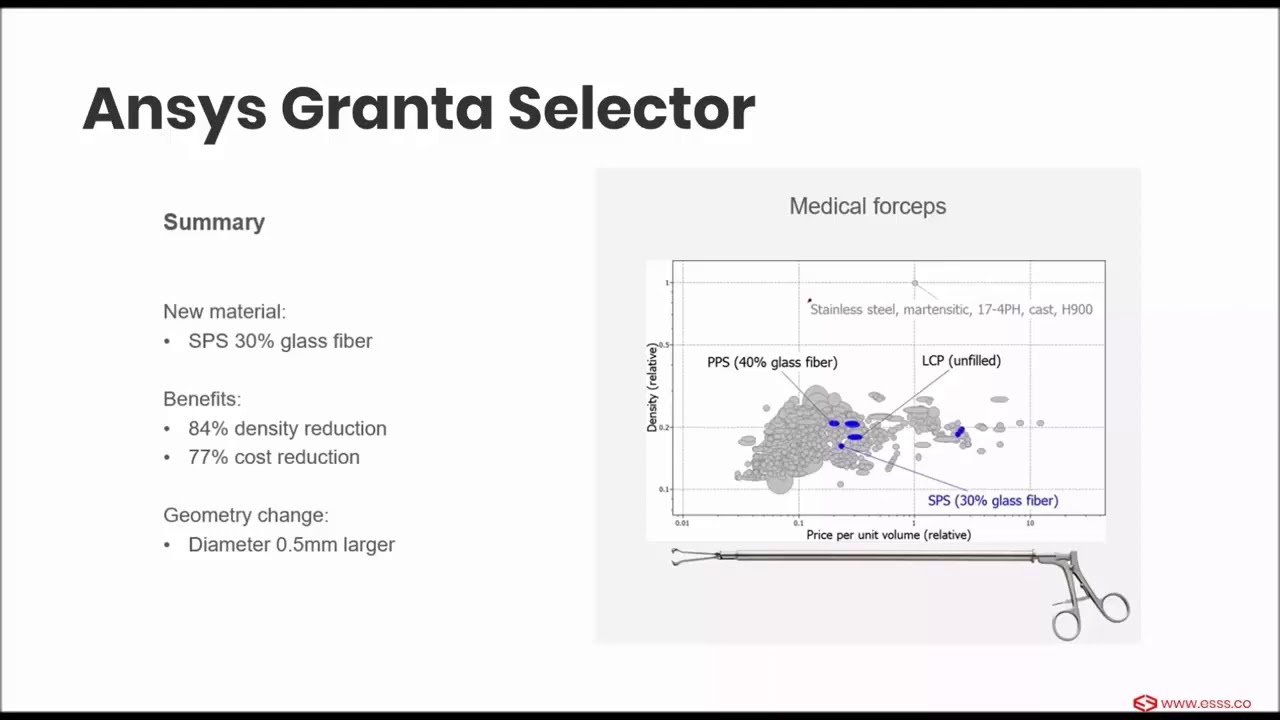 Selección de material en equipamiento quirúrgico con Ansys GRANTA ...