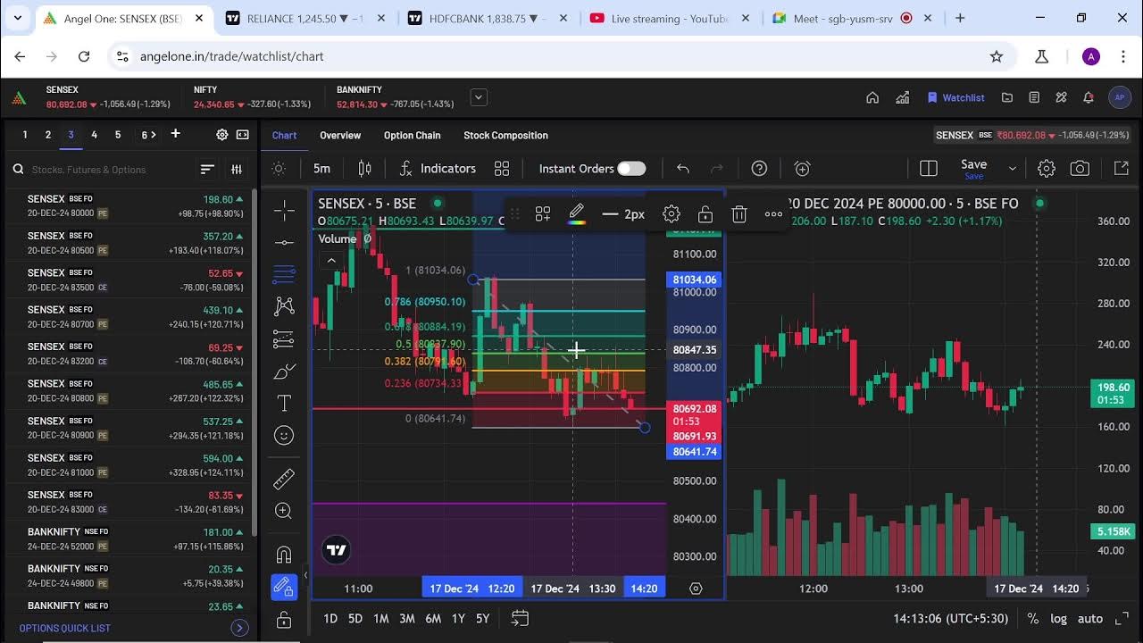 17 Dec Nifty, Banknifty and Sensex Live Analysis ( Trading Plan) - YouTube