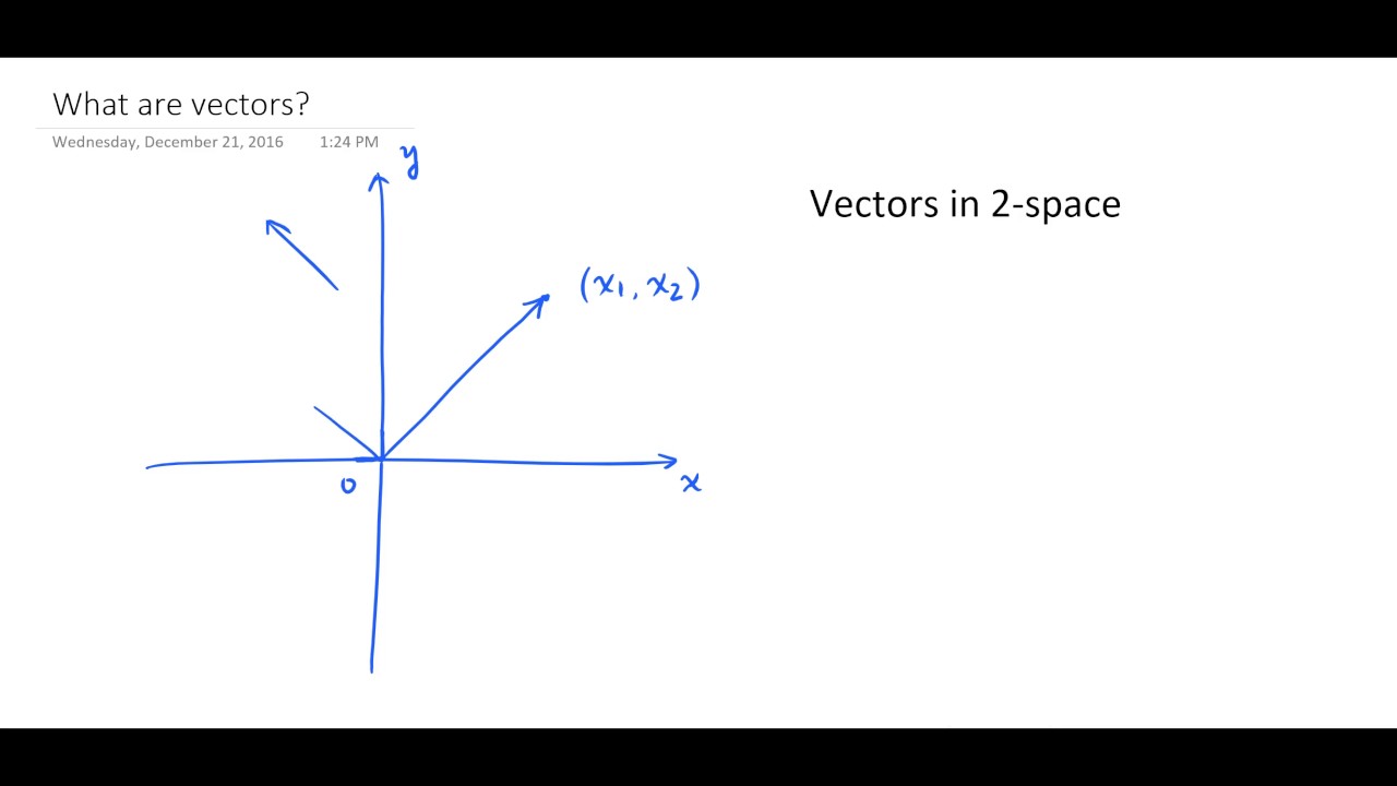 What Are Vectors Part 2 Vectors In The Xoy Coordinate System Youtube