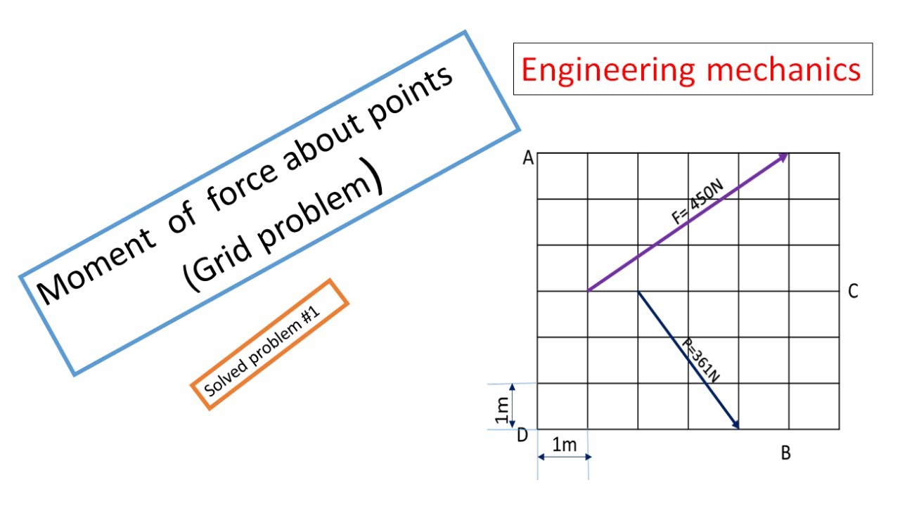 moment of force about points: grid problem 1 - YouTube