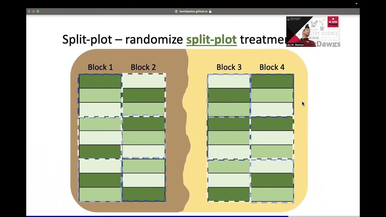2024 Feb 20 - Data Science Applied to Ag - Split-plot intro and randomization - YouTube