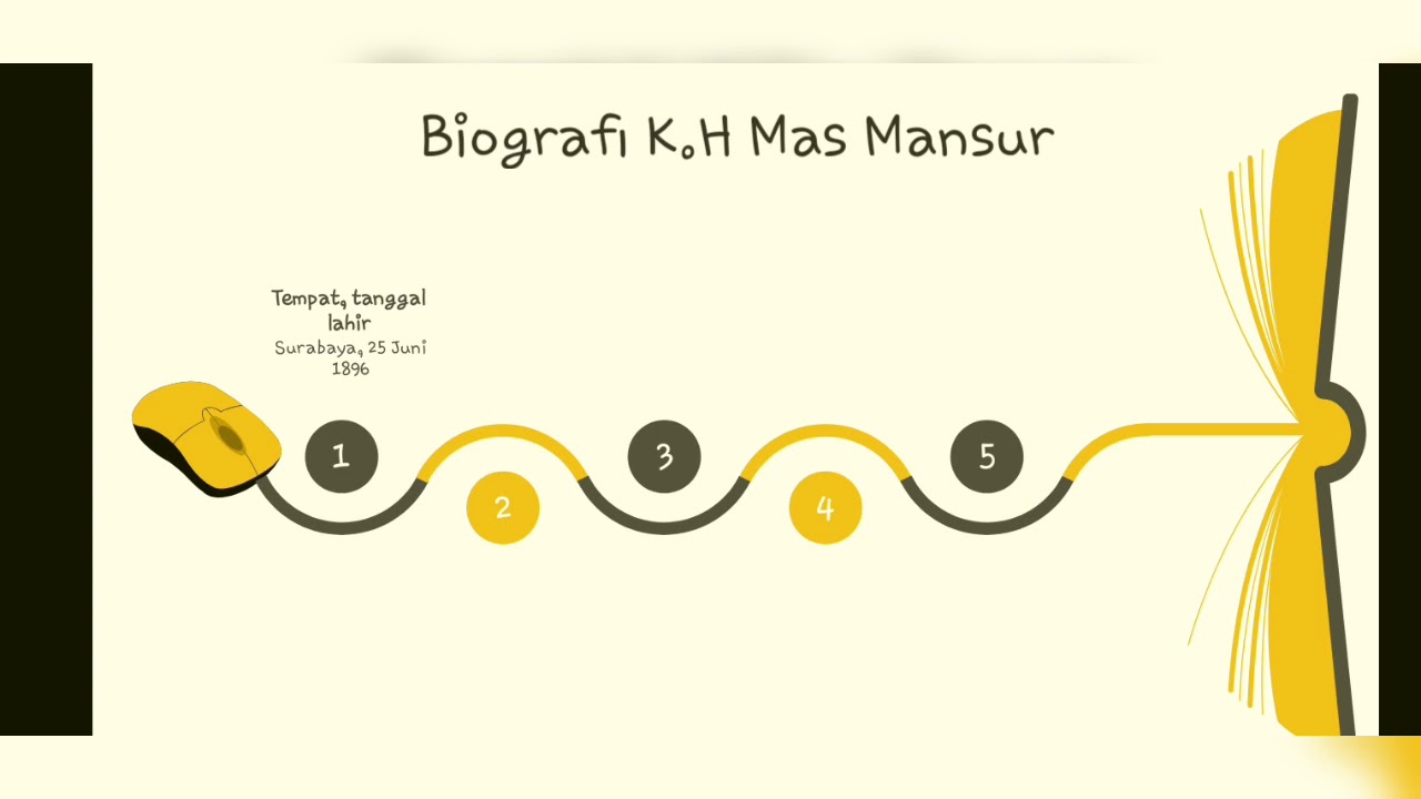 K.H Mas Mansur - YouTube