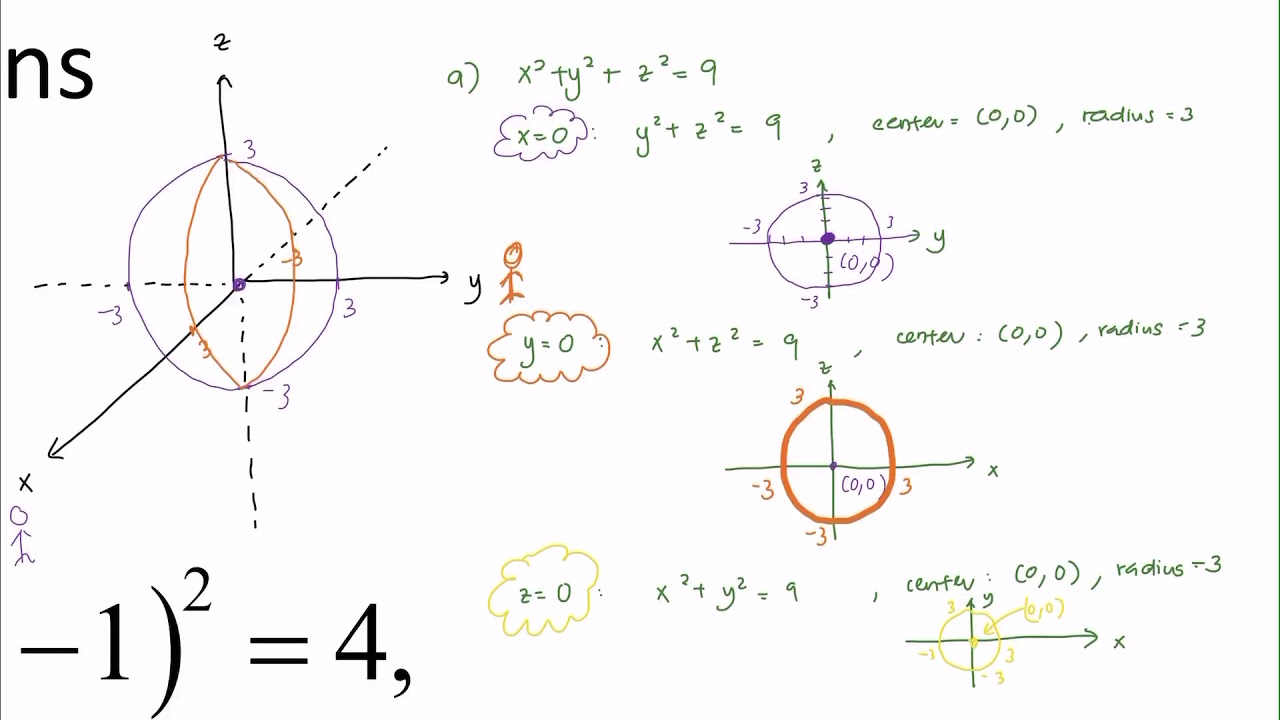 Part 8 Function of two variables graph - Sphere surface (Example 4a&4b ...