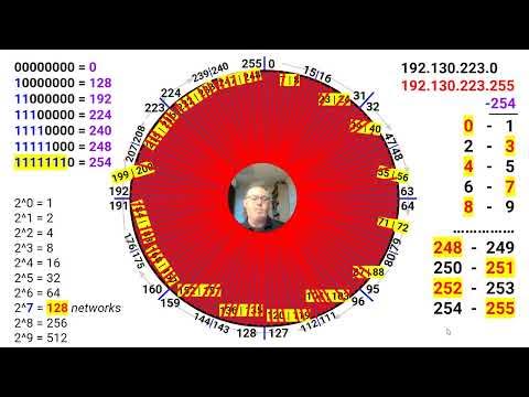 How Subnetting Works With a Class C address - YouTube