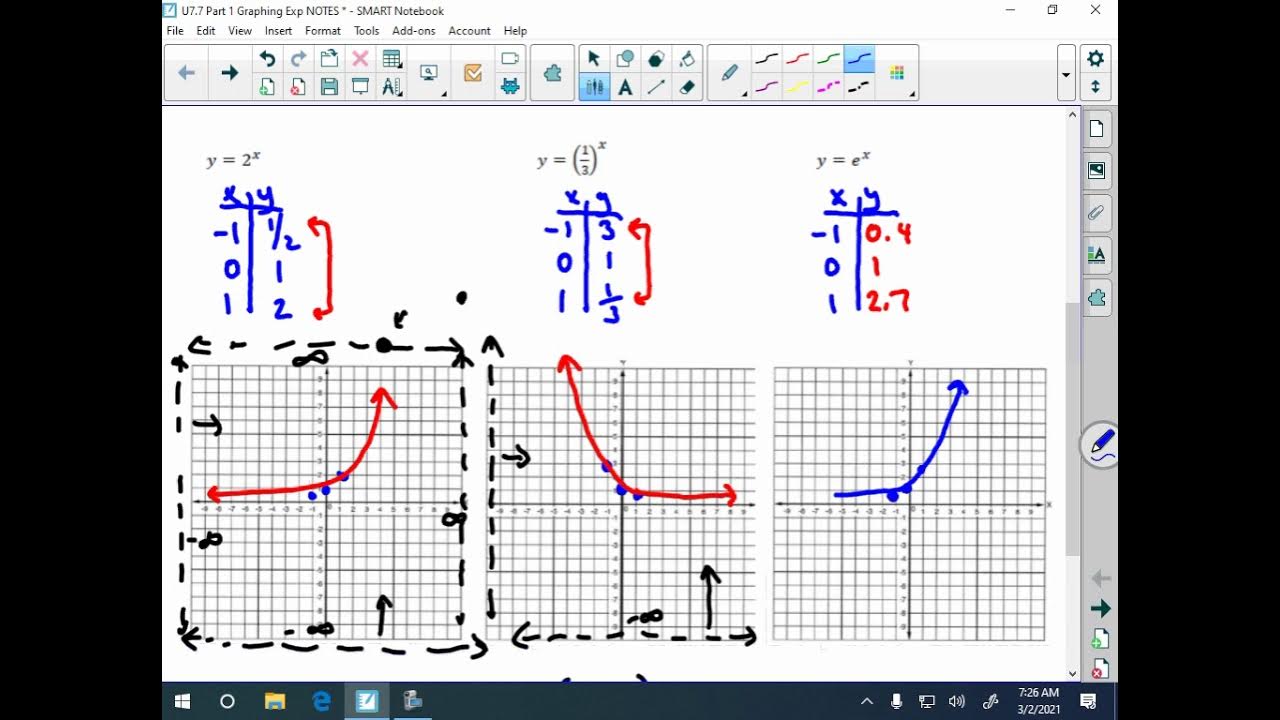 U7 7 Part 1 Graphing Exponential Equations Notes - YouTube