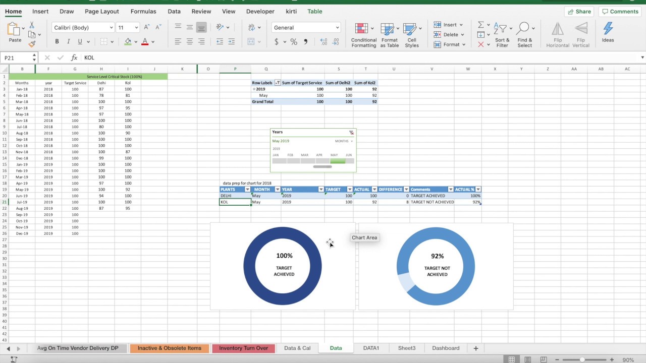 Pivot Slicer Pivot Timeline Doughnut Chart Excel YouTube Pivot Slicer Pivot Timeline Doughnut Chart Excel YouTube