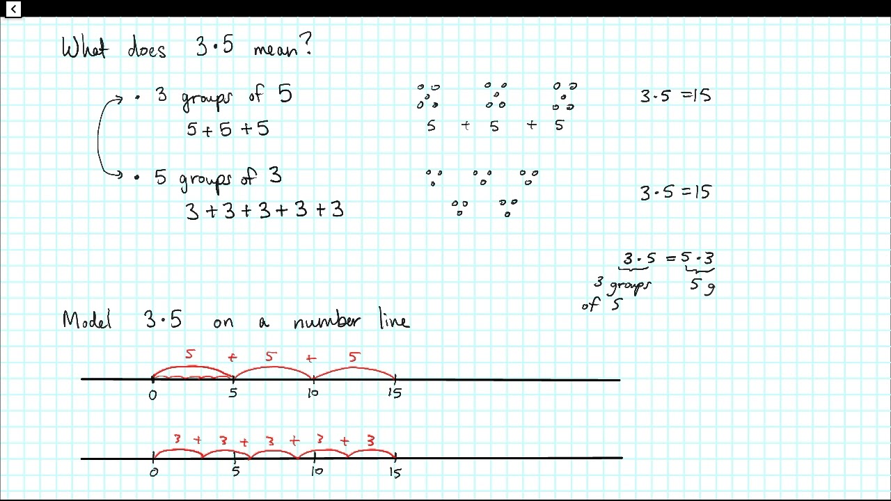 Meaning Of Multiplication YouTube meaning-of-multiplication-youtube