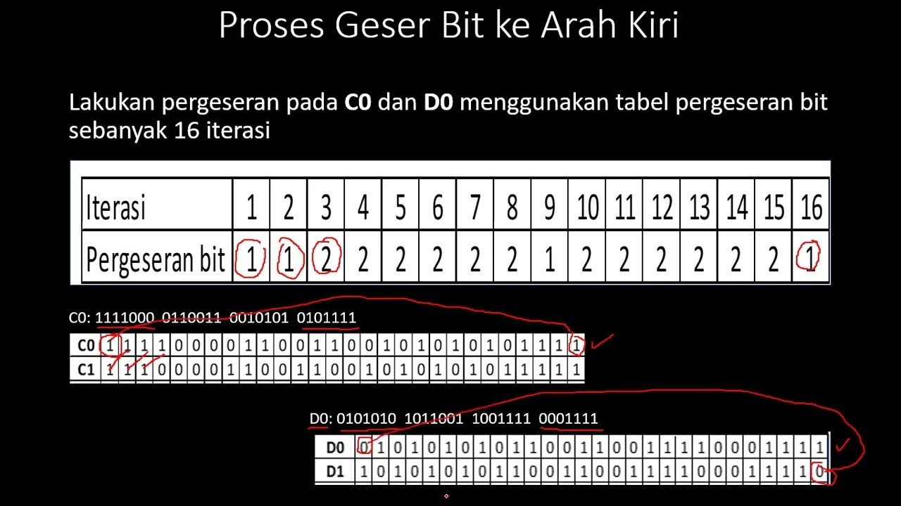 Algoritma Enkripsi DES (Data Encryption Standard) - YouTube