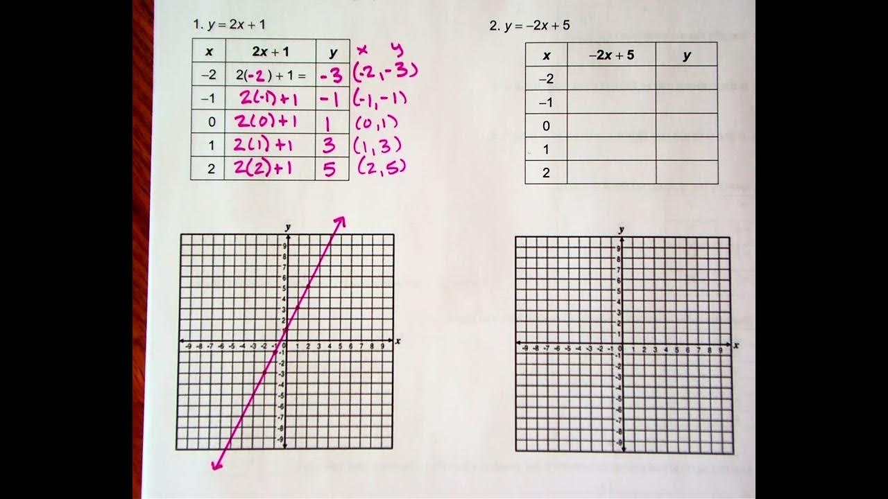 5 2 Day 1 Graphing Lines Using a Table - YouTube