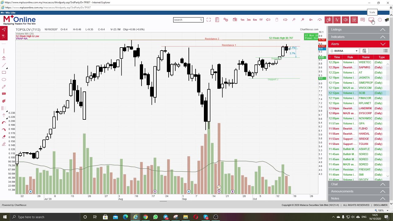 Technical & Fundamental Tools di Platform Mplus Online - YouTube