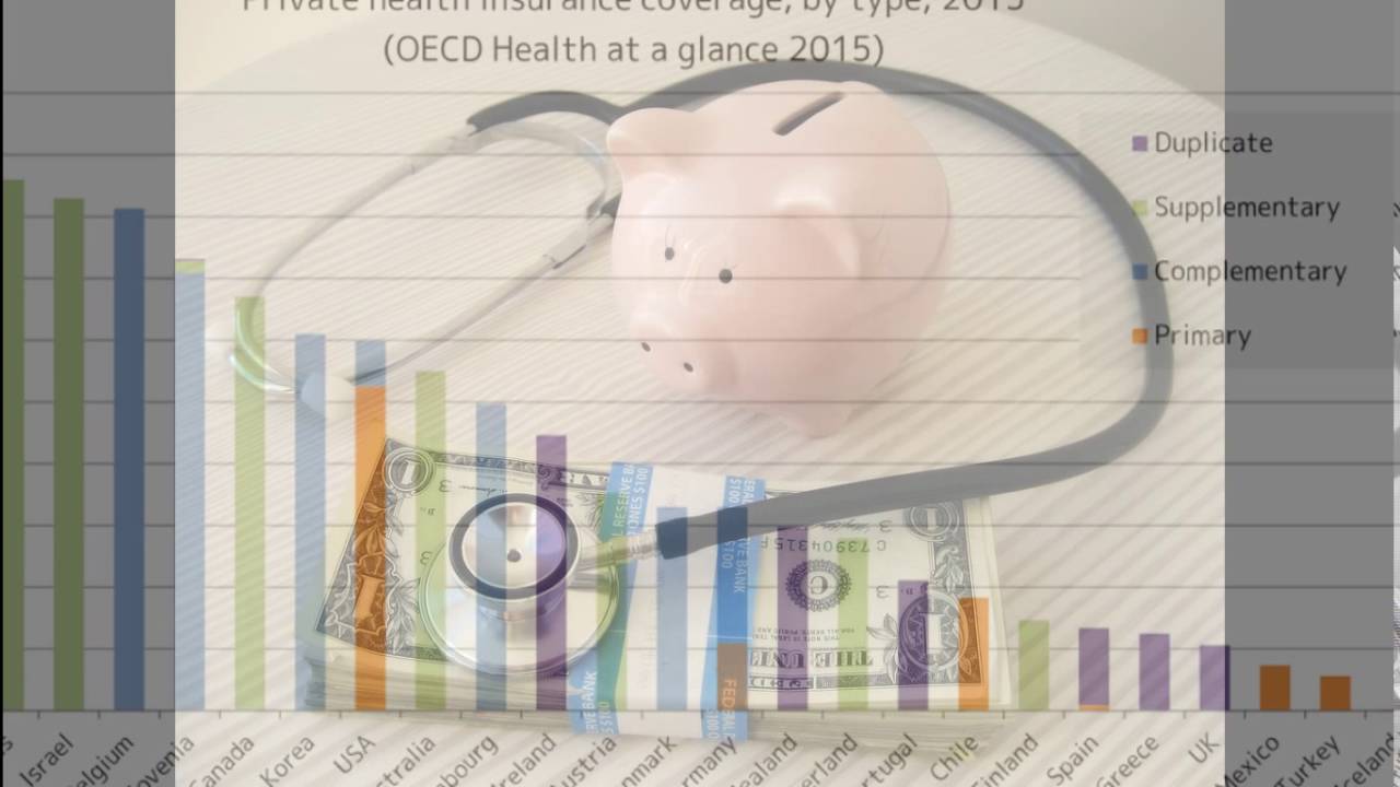 America's Health Insurance Plans - YouTube