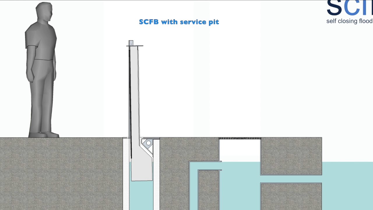 SCFB working principle - YouTube