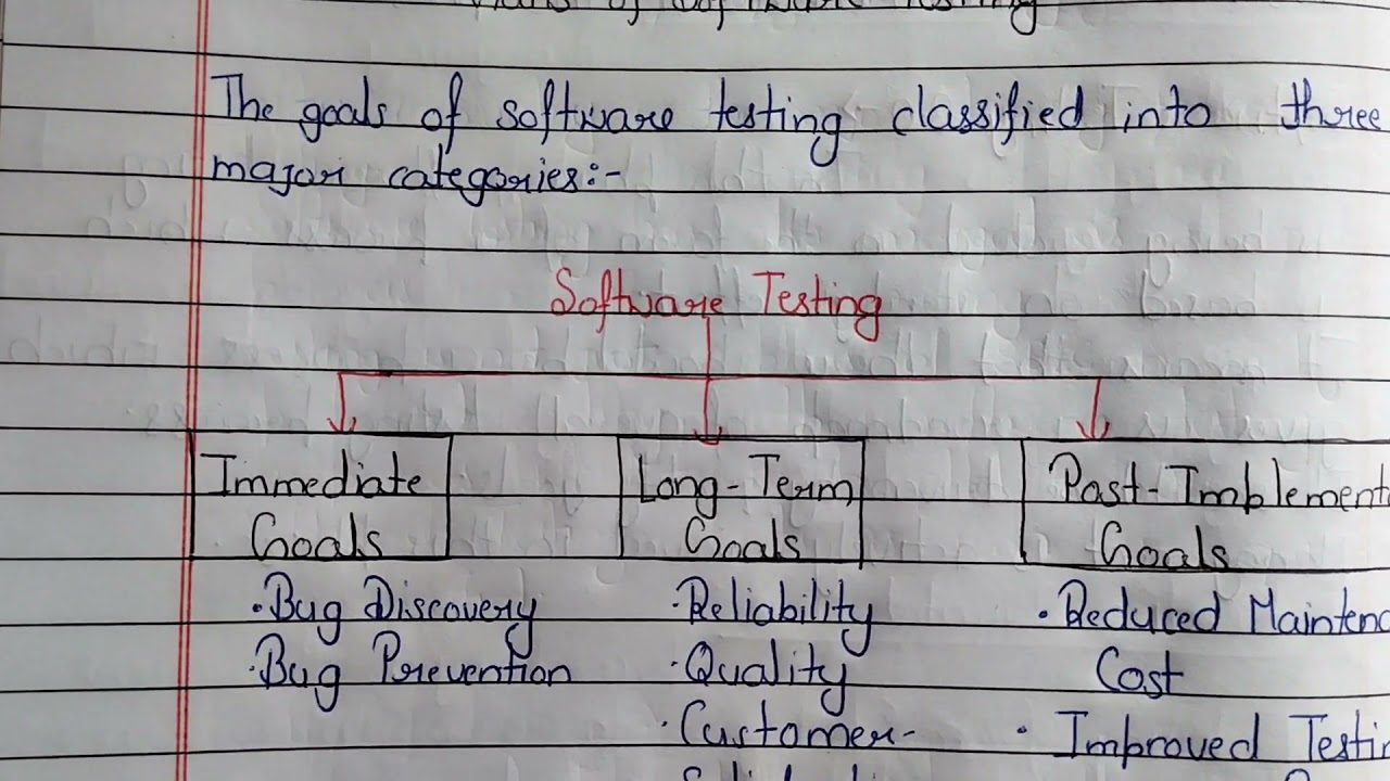 Goals Of Software Testing Immediate Goals Long Term Goals Post Implementation Goals YouTube goals-of-software-testing-immediate-goals-long-term-goals-post-implementation-goals-youtube