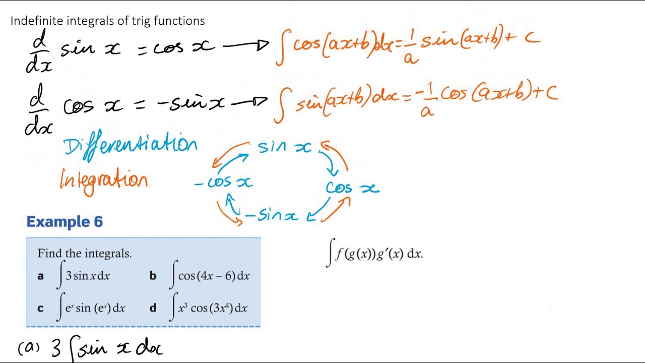 12 SL Integration of sine and cosine functions - YouTube