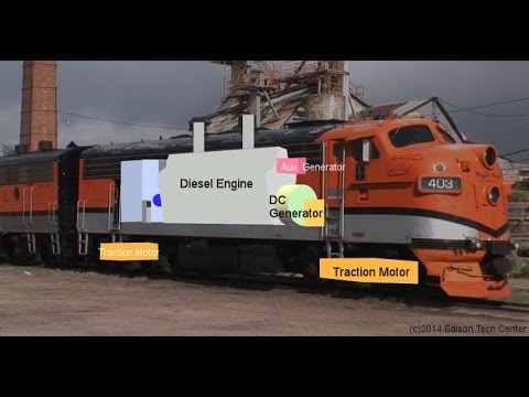 Diesel Engines in EMD F7 Locomotive - YouTube