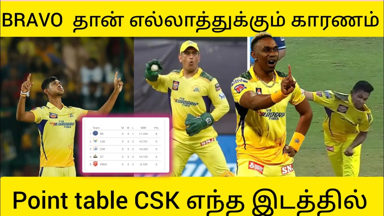 point table CSK எந்த இடத்தில் - YouTube