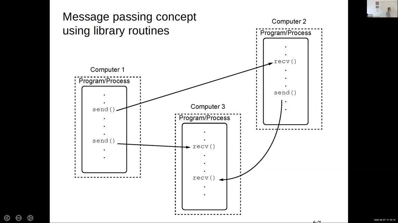 Introduction to Parallel Processing. Lecture 3. Lecturer Dr. Guy Tel-Zur (in Hebrew) - YouTube