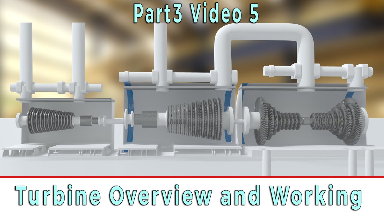 Part3 -Video5 -Turbine Overview and Working #overview #working #turbine ...