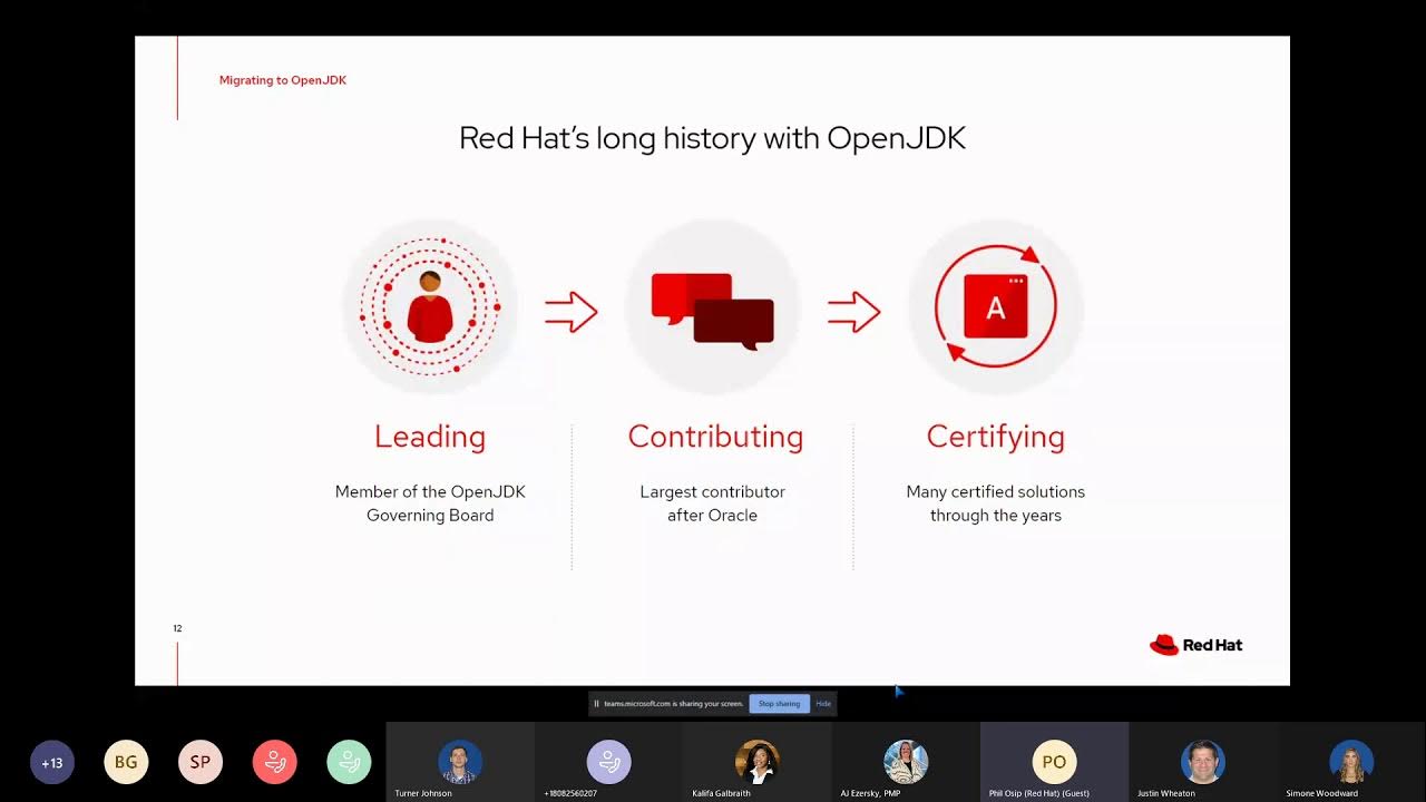 Red Hat Technology Spotlight Series - Featuring: OpenJDK - YouTube