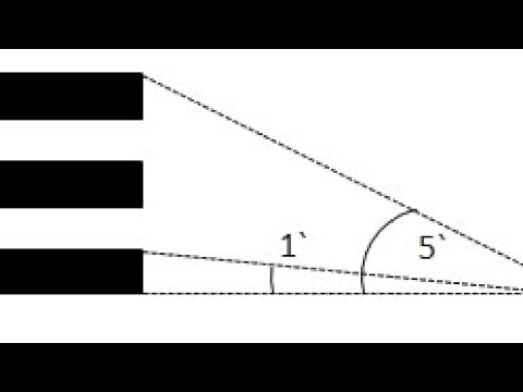 what is minimum angle of resolution? Minimum angle of resolution-Visual ...