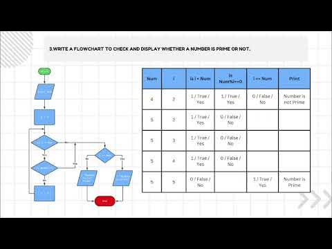 Flowchart Simulation - Aaron Kyle Efondo BSIT 1-1 - YouTube