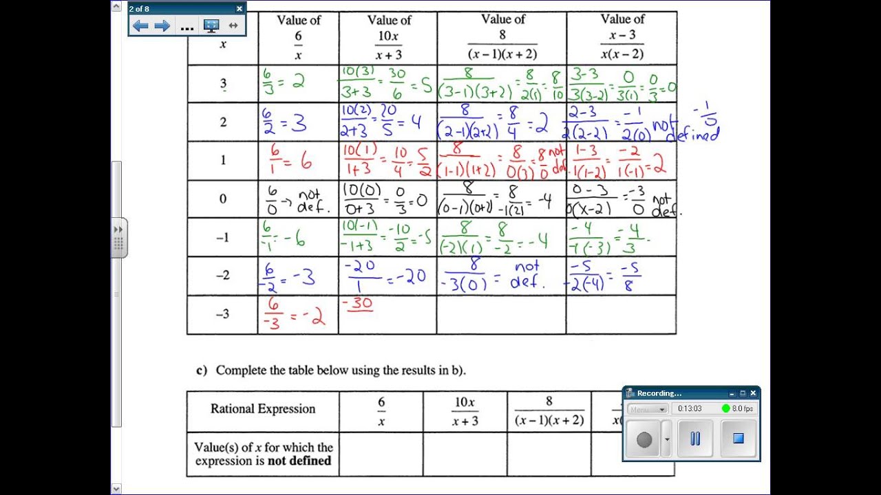 Non Permissible Values Notes - YouTube