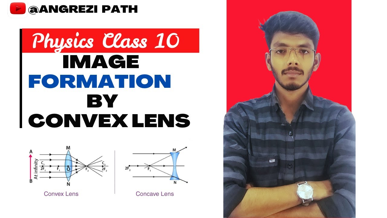 "Image Formation by Concave Lens | Power of Lens & Magnification ...
