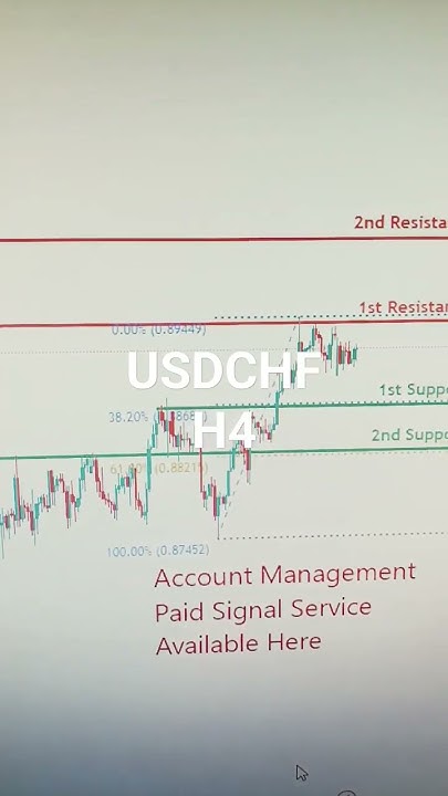 USDCHF 12 SEP Tuesday 2023: Intraday Technical Setup By American Forex forecastH4,Daily Analysis ...