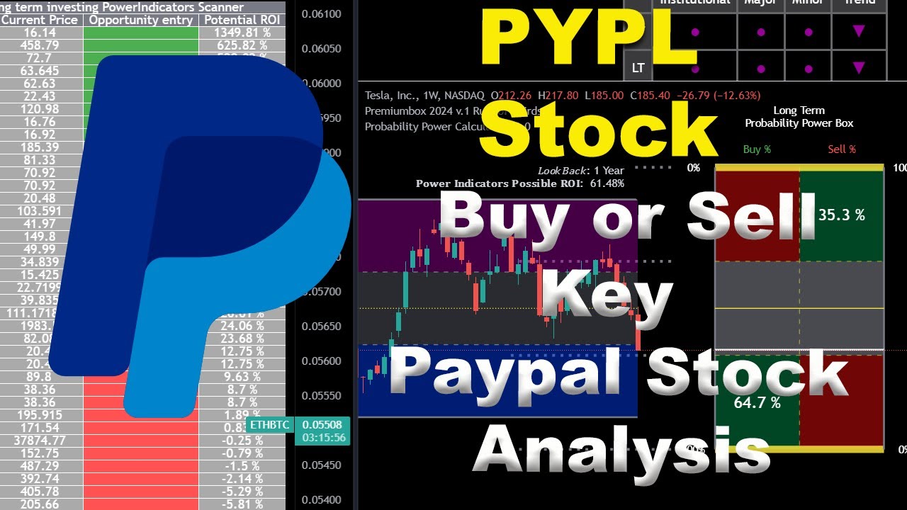 PYPL Stock Buy or Sell Key Paypal Stock Analysis - YouTube