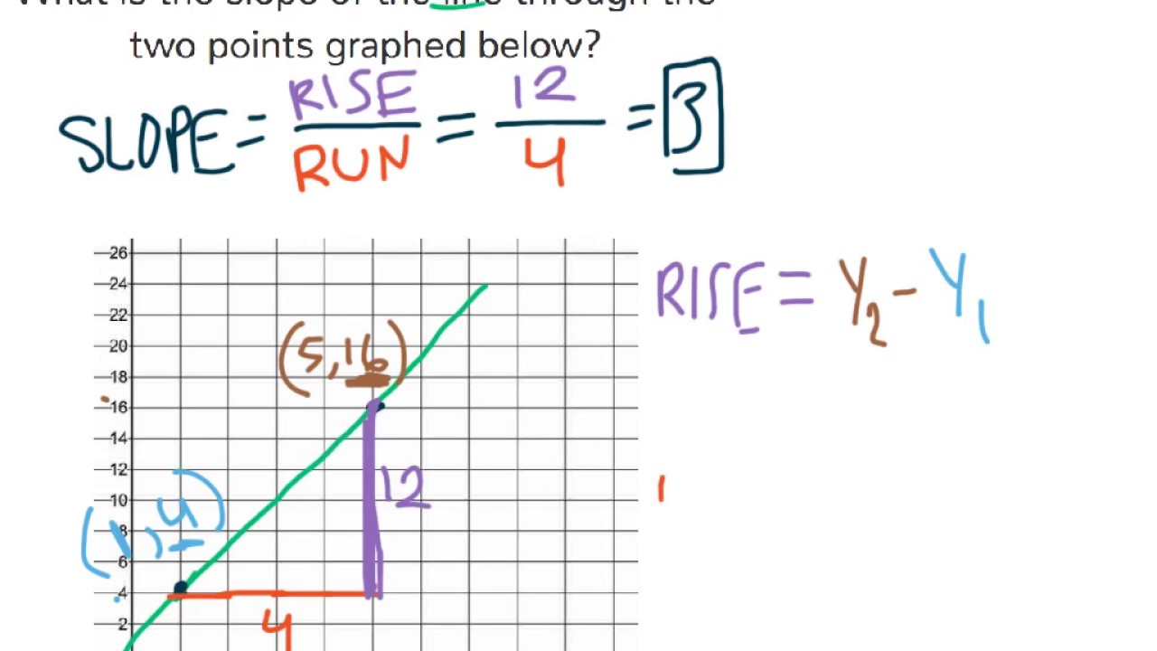 9 DS 9 1 4 Interpret The Slope And Intercept Of A Linear Model YouTube 9 DS 9 1 4 Interpret The Slope And Intercept Of A Linear Model YouTube