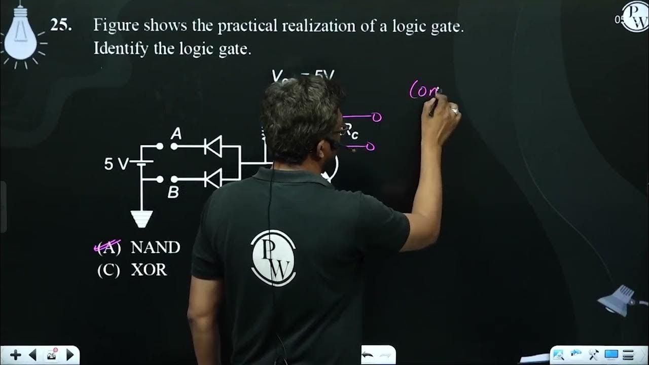 Figure shows the practical realization of a logic gate. Identify the ...