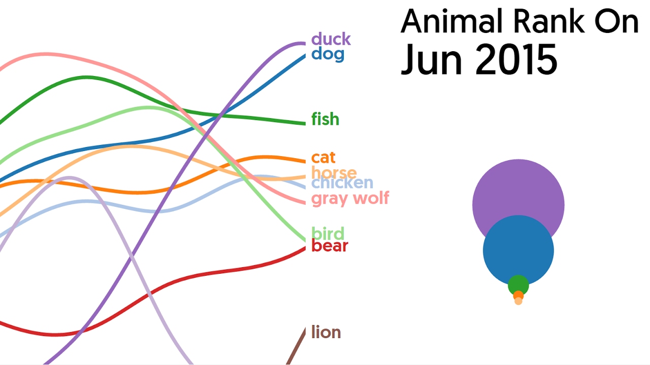 History of the Most Popular Animals - YouTube