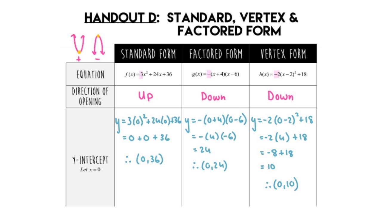 9 Standard Vertex And Factored Form Part 1 MPM2D Quadratics