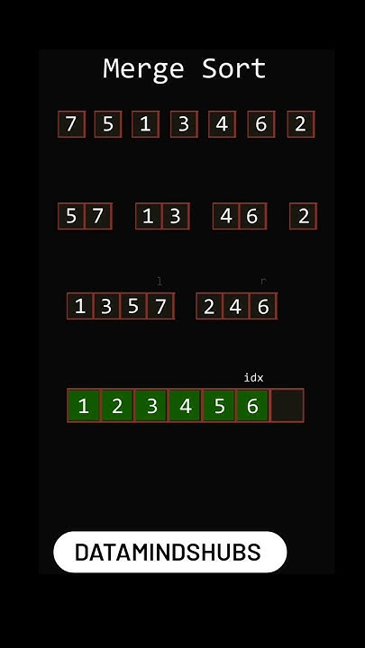 merge sort explanation #dsaproblem - YouTube
