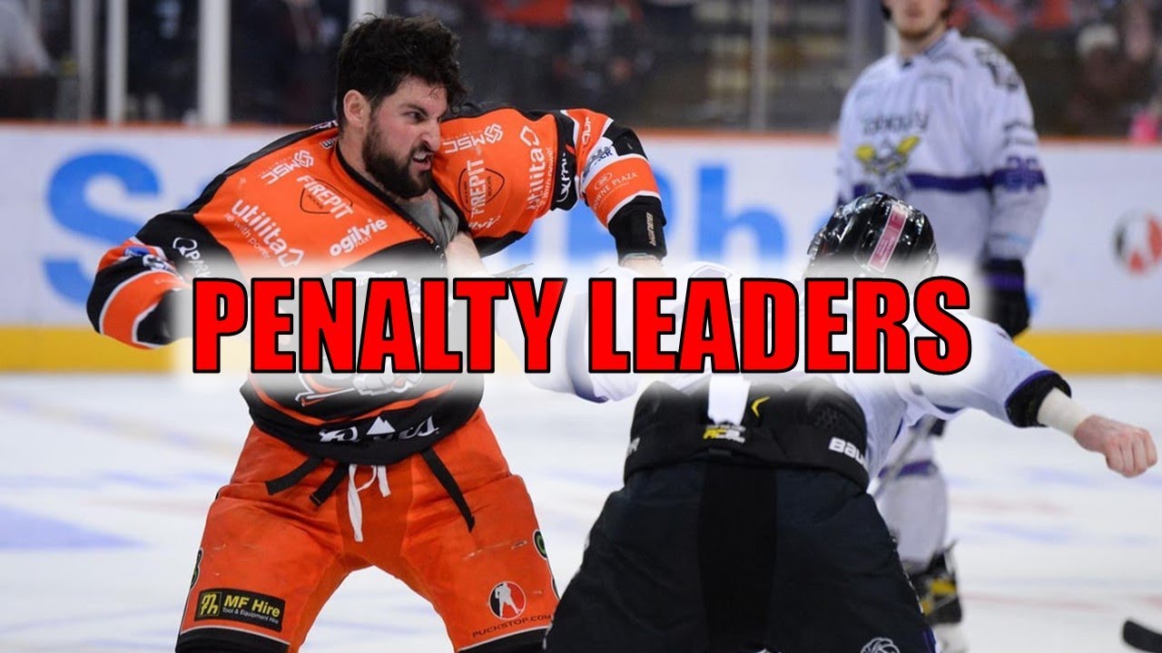 Who Are The Most Penalised Players? - YouTube