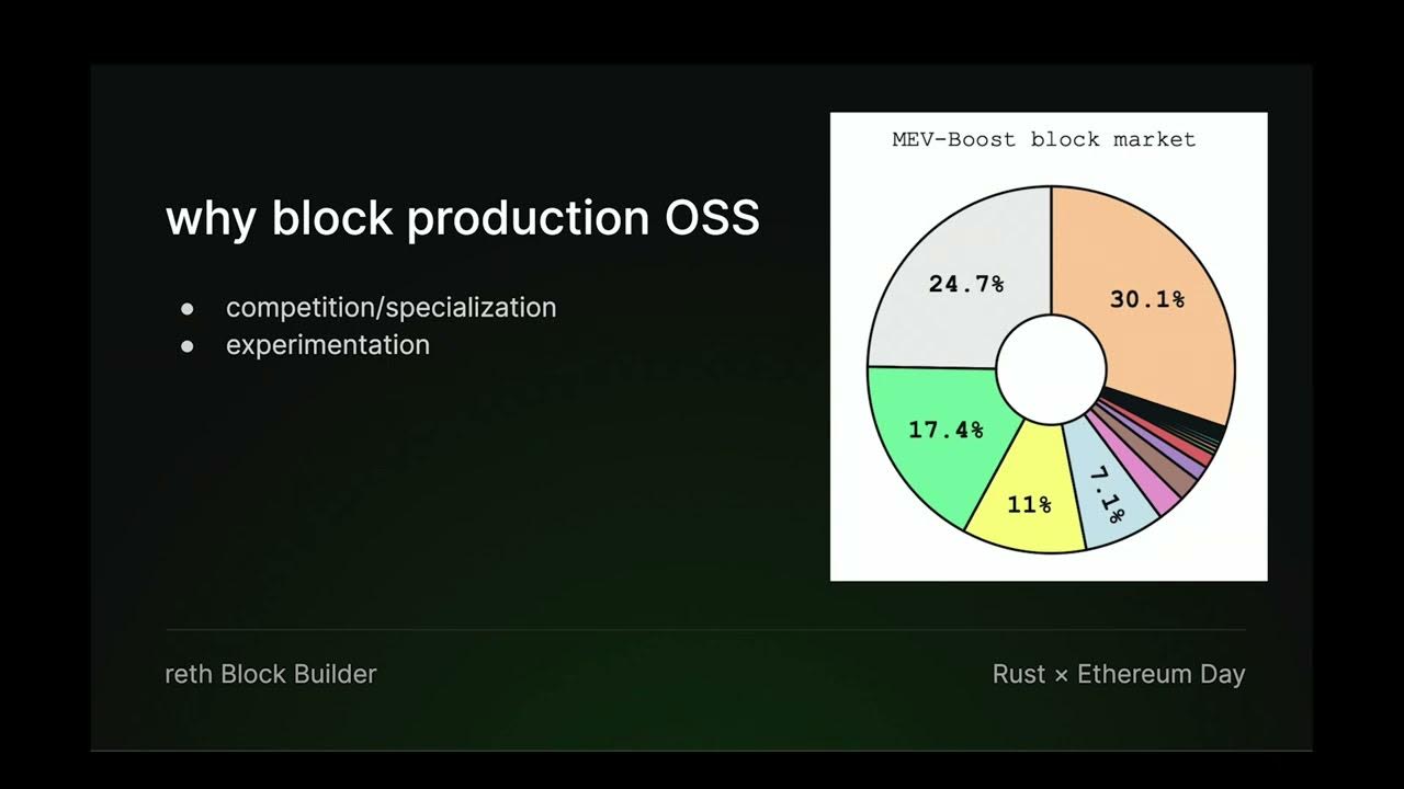 Rust x Ethereum Day - Reth MEV Builder - YouTube