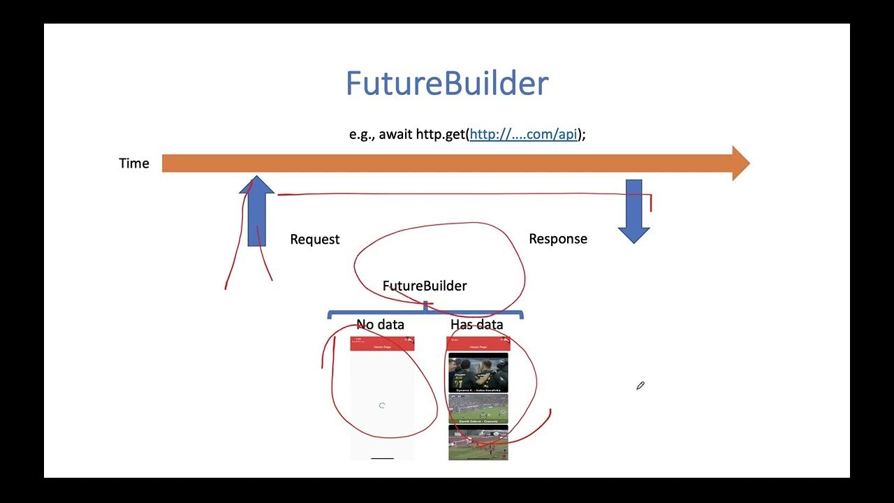 102 FutureBuilder 2 - YouTube