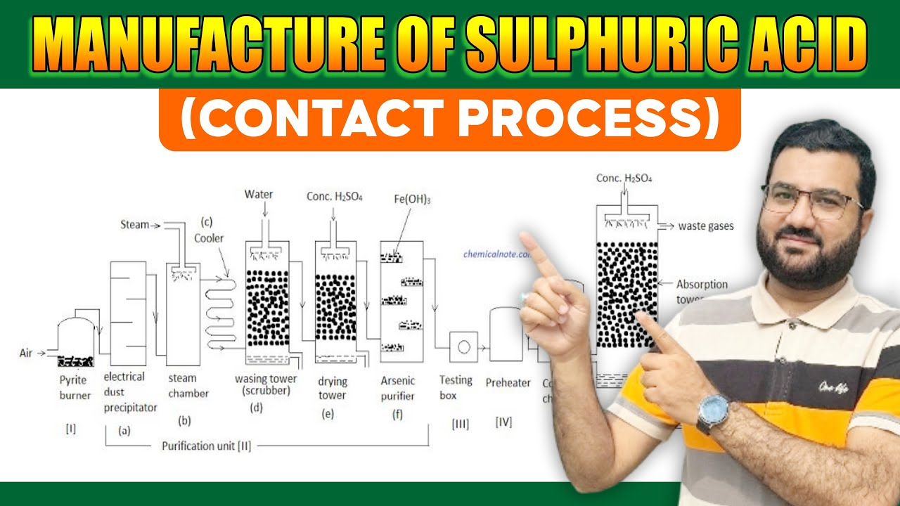 Manufacture of Sulphuric Acid by Contact Process || Class 12 Chemistry ...