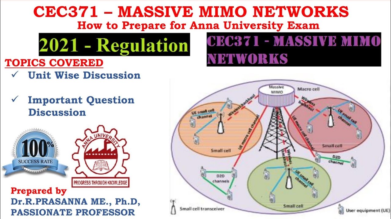 CEC371 Massive MIMO Networks Important Questions - Anna University Exam ...