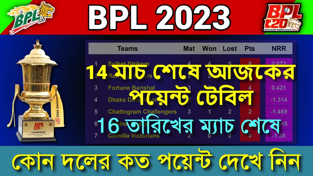 বিপিএল ২০২৩ | 14 মাচ শেষে আজকের পয়েন্ট টেবিল | কোন দলের কত পয়েন্ট ...