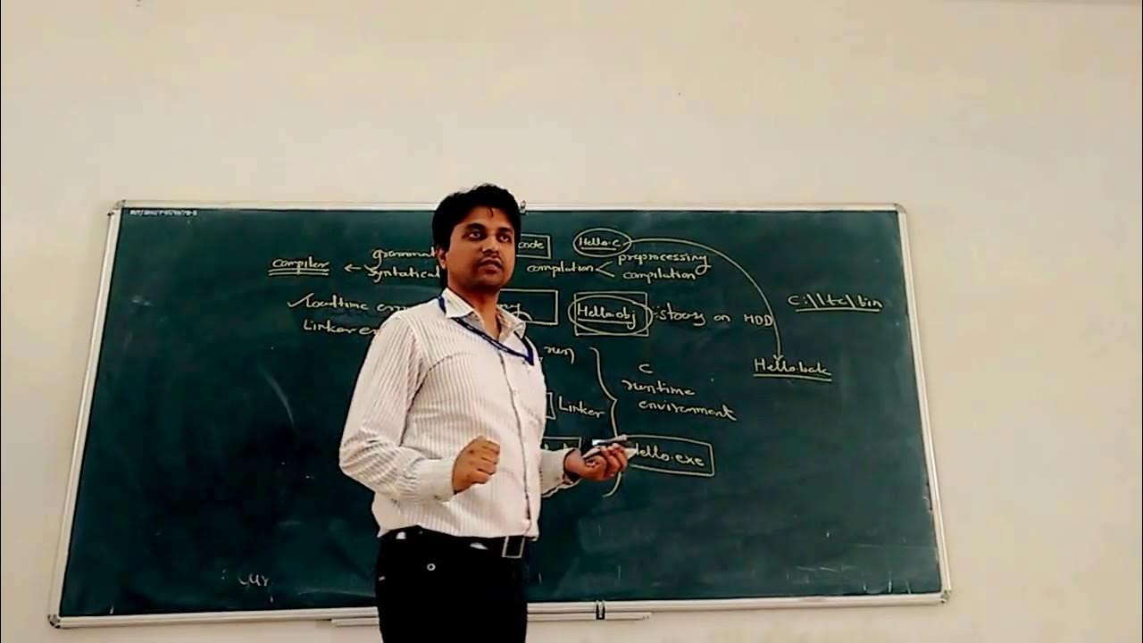 C Program Execution Steps And Different Types Of Errors Lecture 2.1 ...