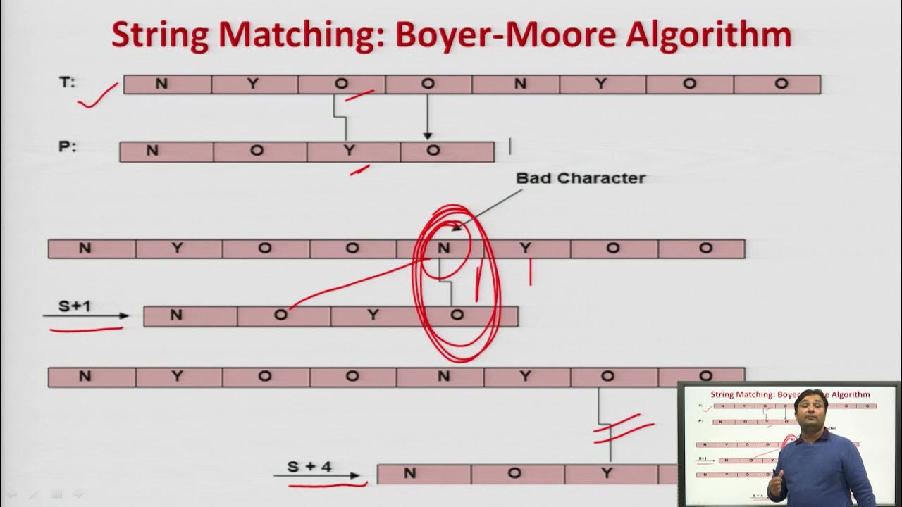 String Matching Algorithm: Boyer-Moore - YouTube
