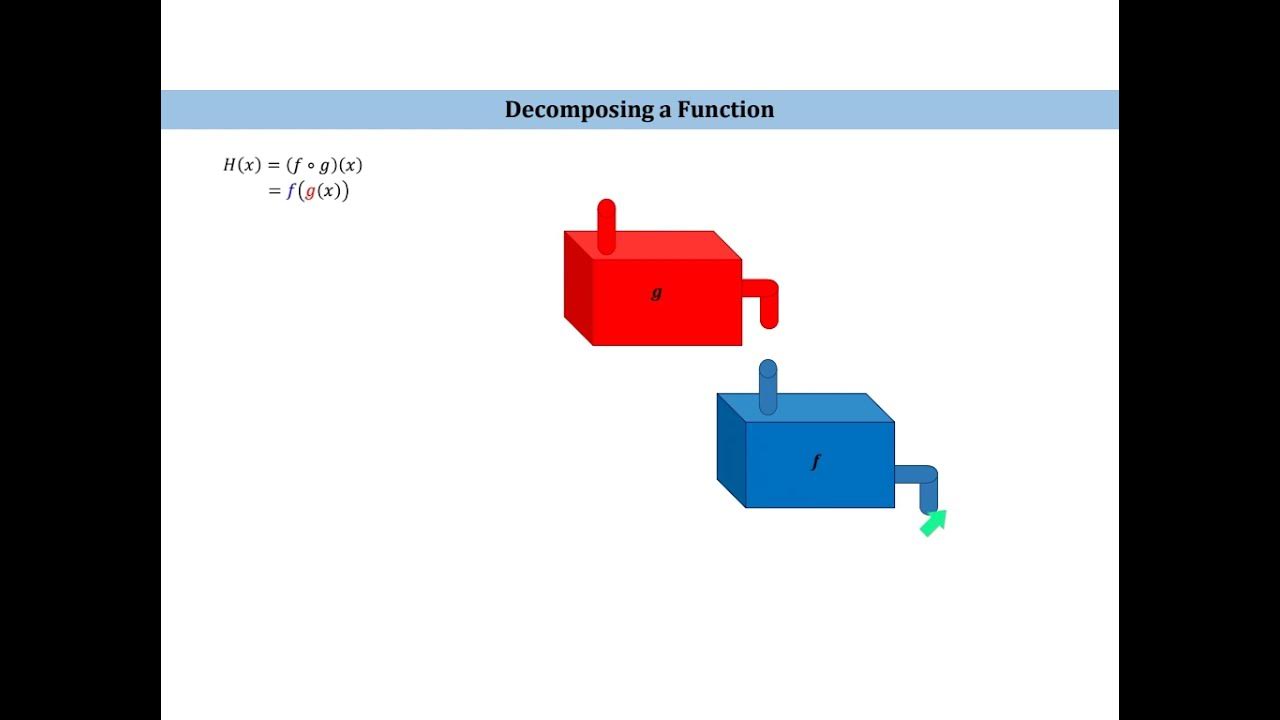 6 1 3 Composite Functions Decomposing a Function - YouTube