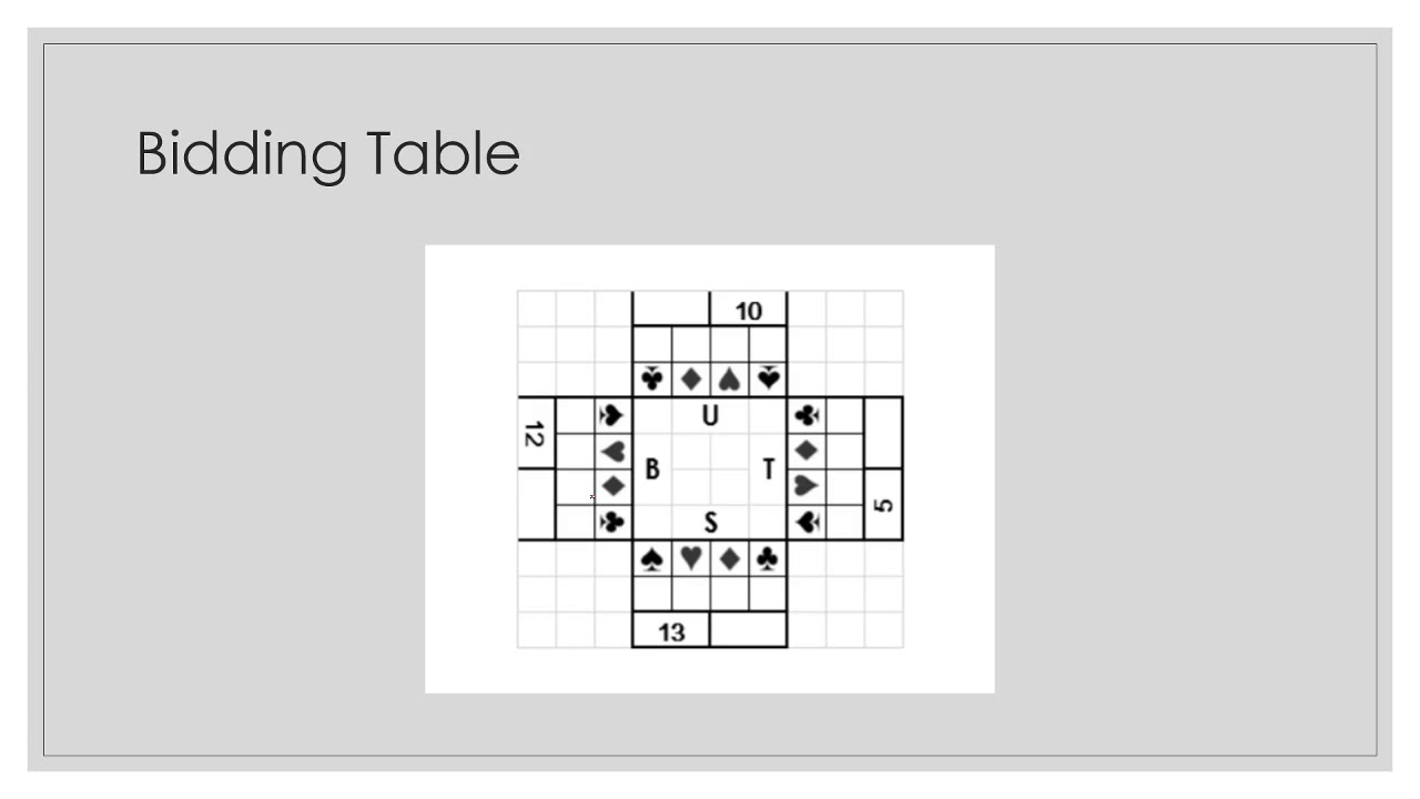 Cara Bermain Mini Bridge - YouTube
