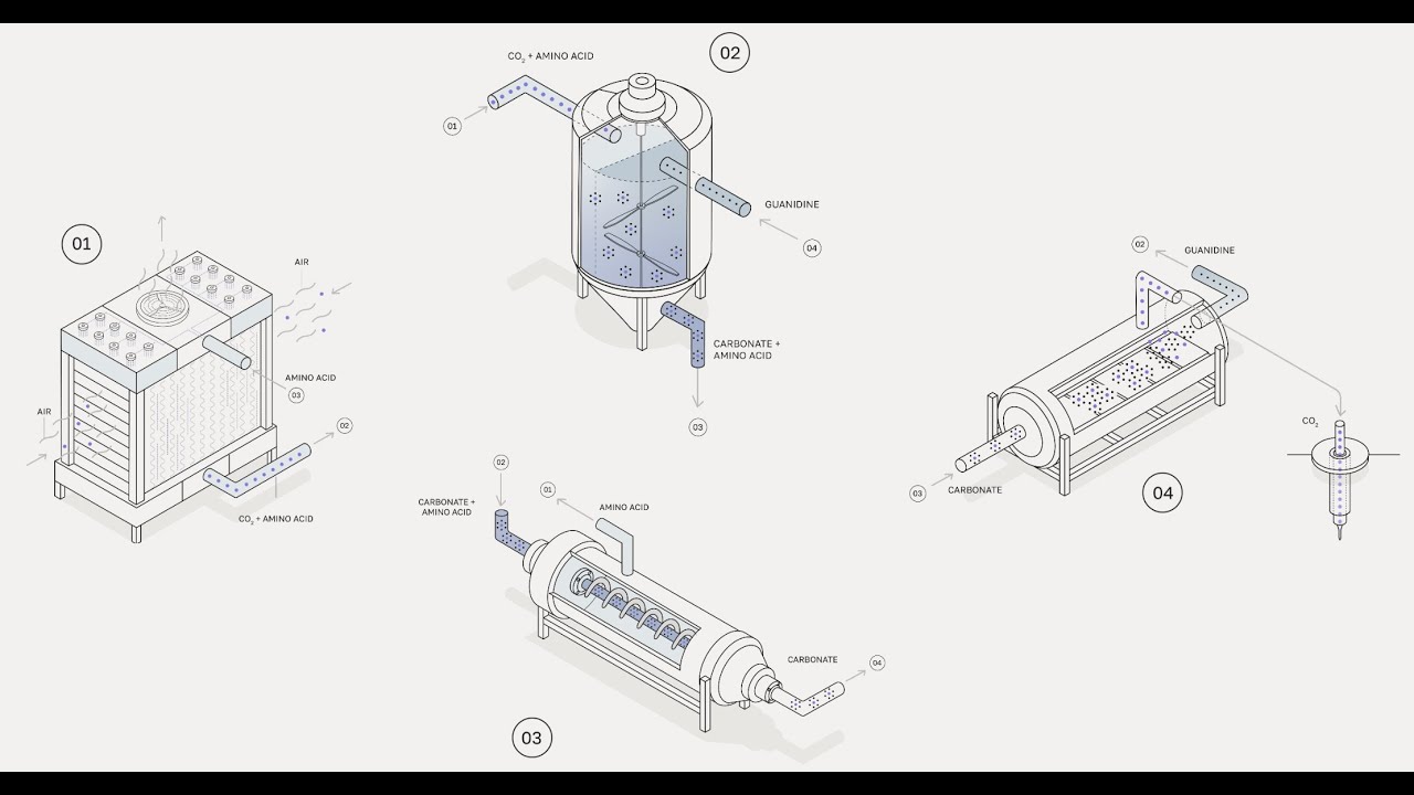 Holocene Technology Overview - YouTube