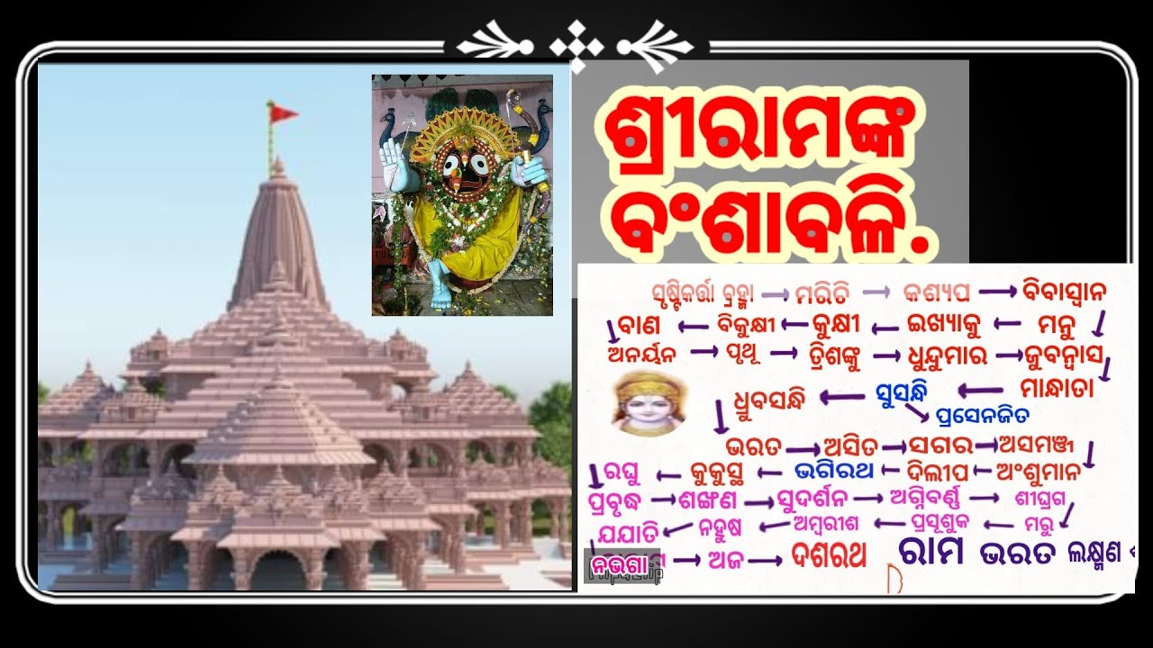 Sriram's Family tree/ ଶ୍ରୀରାମଙ୍କ ବଂଶାବଳି/unknown fact of Ramayan ...