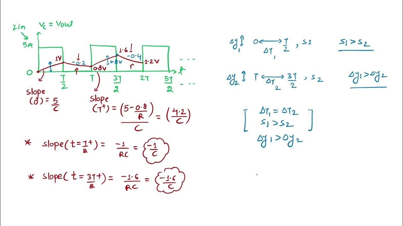 Lecture-09 || Analysis of RC Circuit with Current Pulse Source || BEC Lecture Series - YouTube
