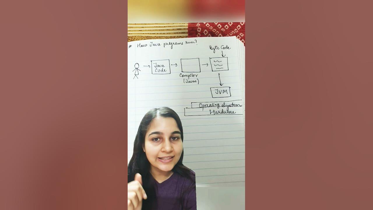 How Is Java Platform Independentjavatutorialforbeginners Javatutorial Javaprogramming Java