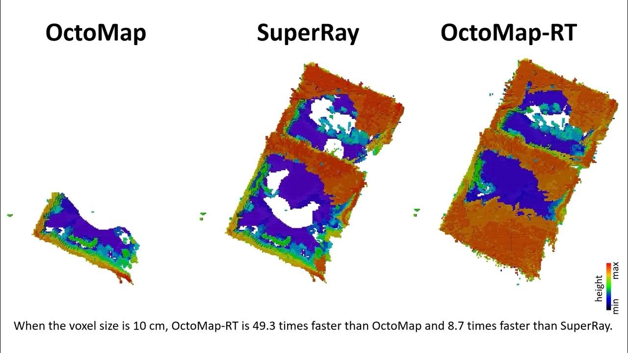 OctoMap-RT: Fast Probabilistic Volumetric Mapping Using Ray-Tracing GPUs - YouTube